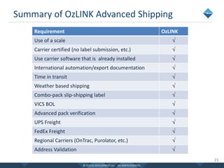 OzLINK Advanced Shipping for Acumatica | PPT