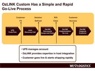 OzLINK Custom for UPS | PPTX