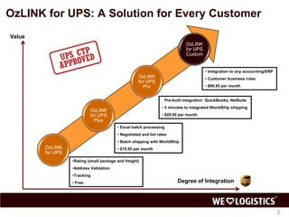 OzLINK Custom for UPS | PPTX