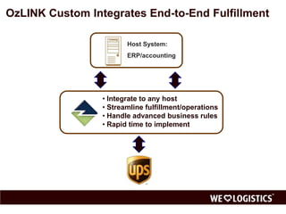 OzLINK Custom for UPS | PPTX
