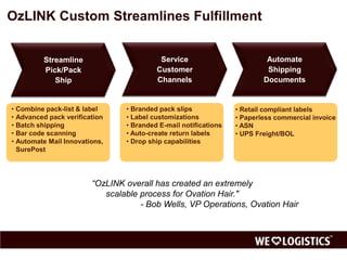 OzLINK Custom for UPS | PPTX