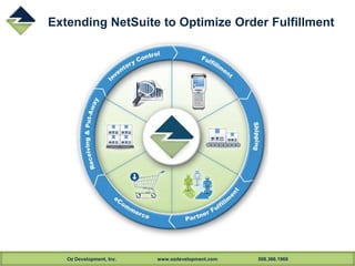 OzLINK for NetSuite Overview | PPTX | Logistics | Business