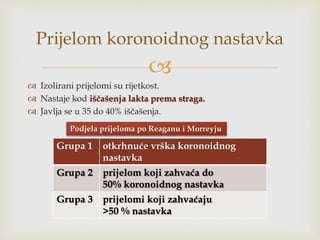 Ozljede lakta i podlaktice | PPSX