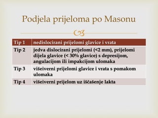 Ozljede lakta i podlaktice | PPSX