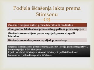 Ozljede lakta i podlaktice | PPSX