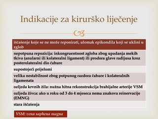 Ozljede lakta i podlaktice | PPSX