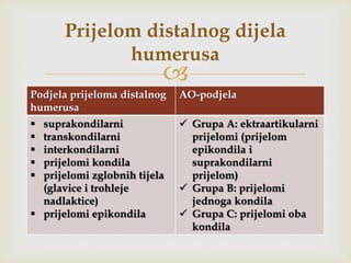 Ozljede lakta i podlaktice | PPSX