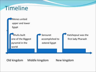 Ancient Egypt | PPT