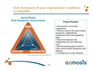Assessing Social Media Risk for Healthcare Organizations | PPT