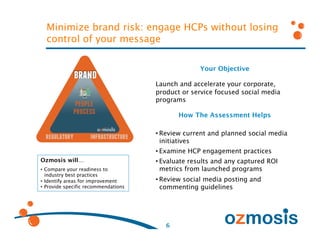 Assessing Social Media Risk for Healthcare Organizations | PPT