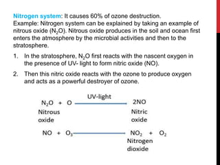 ozone depletion | PPTX
