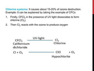 ozone depletion | PPTX