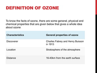 ozone depletion | PPT