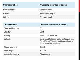 ozone depletion | PPT