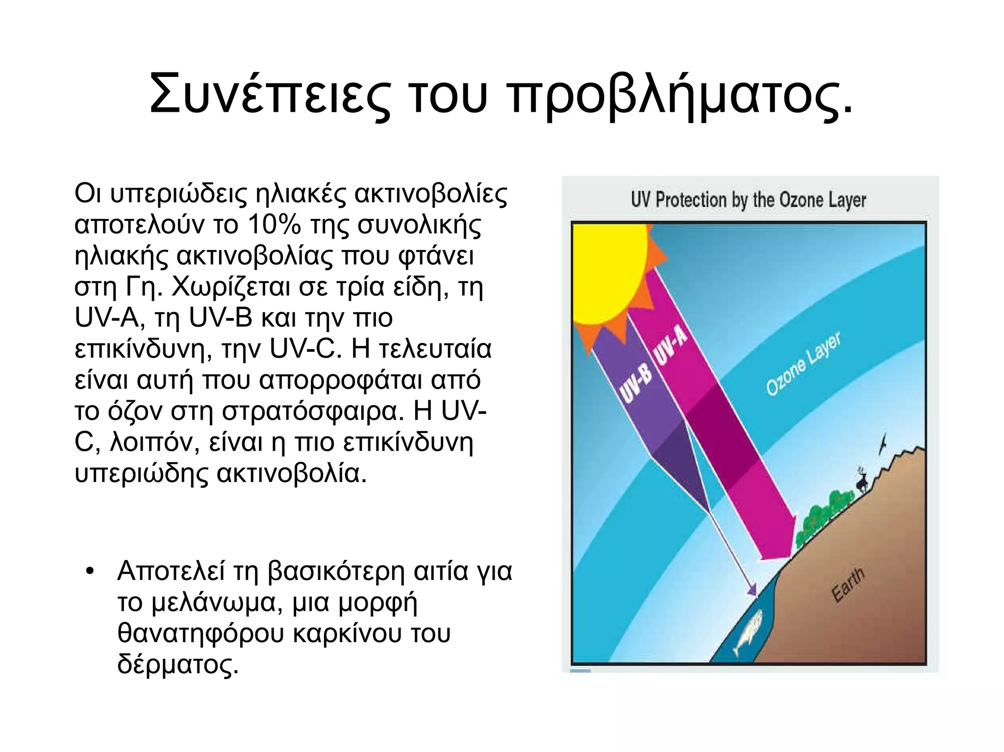 Ozon | ODP