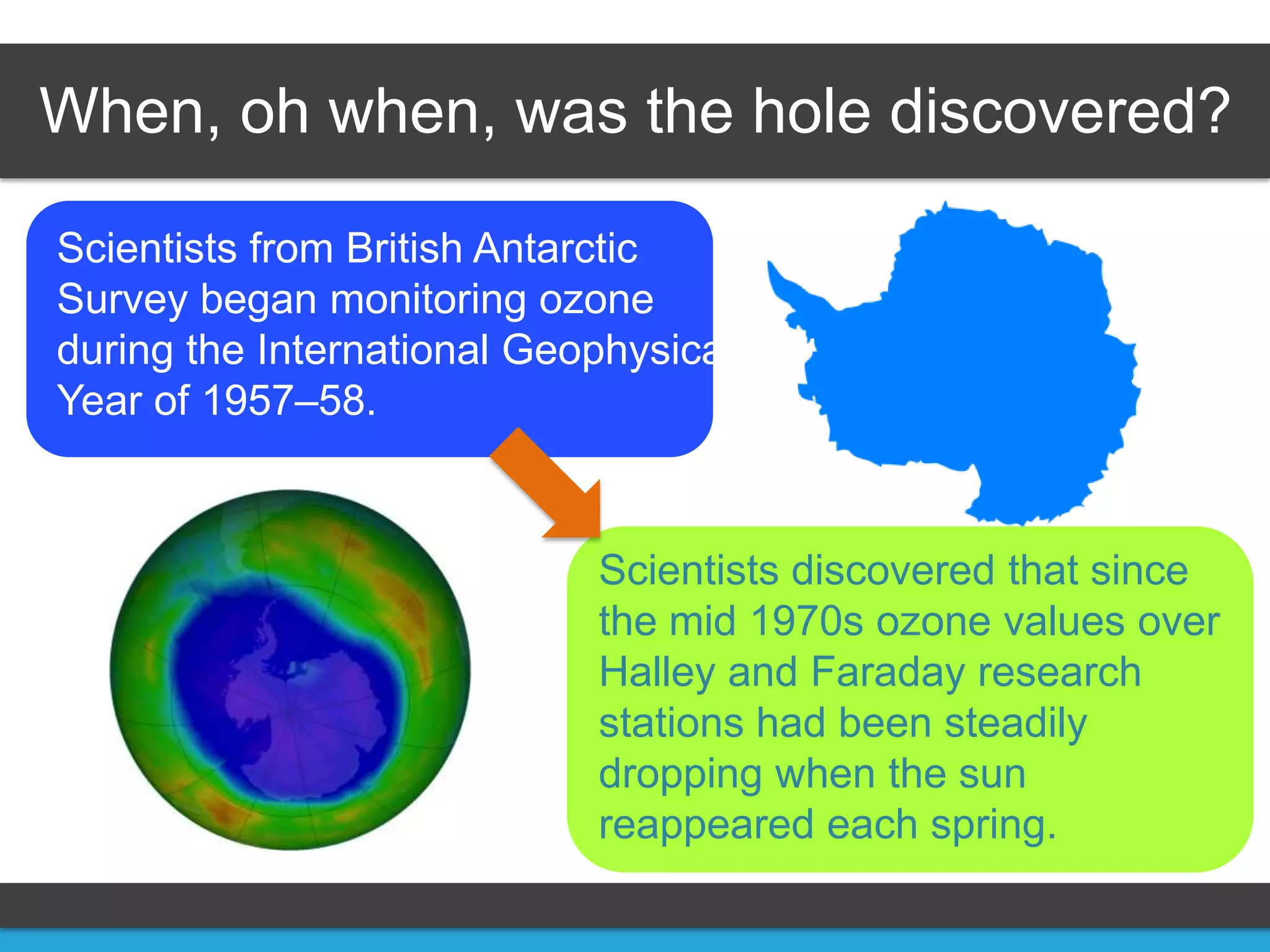 The Hole in the Ozone Layer | PPT