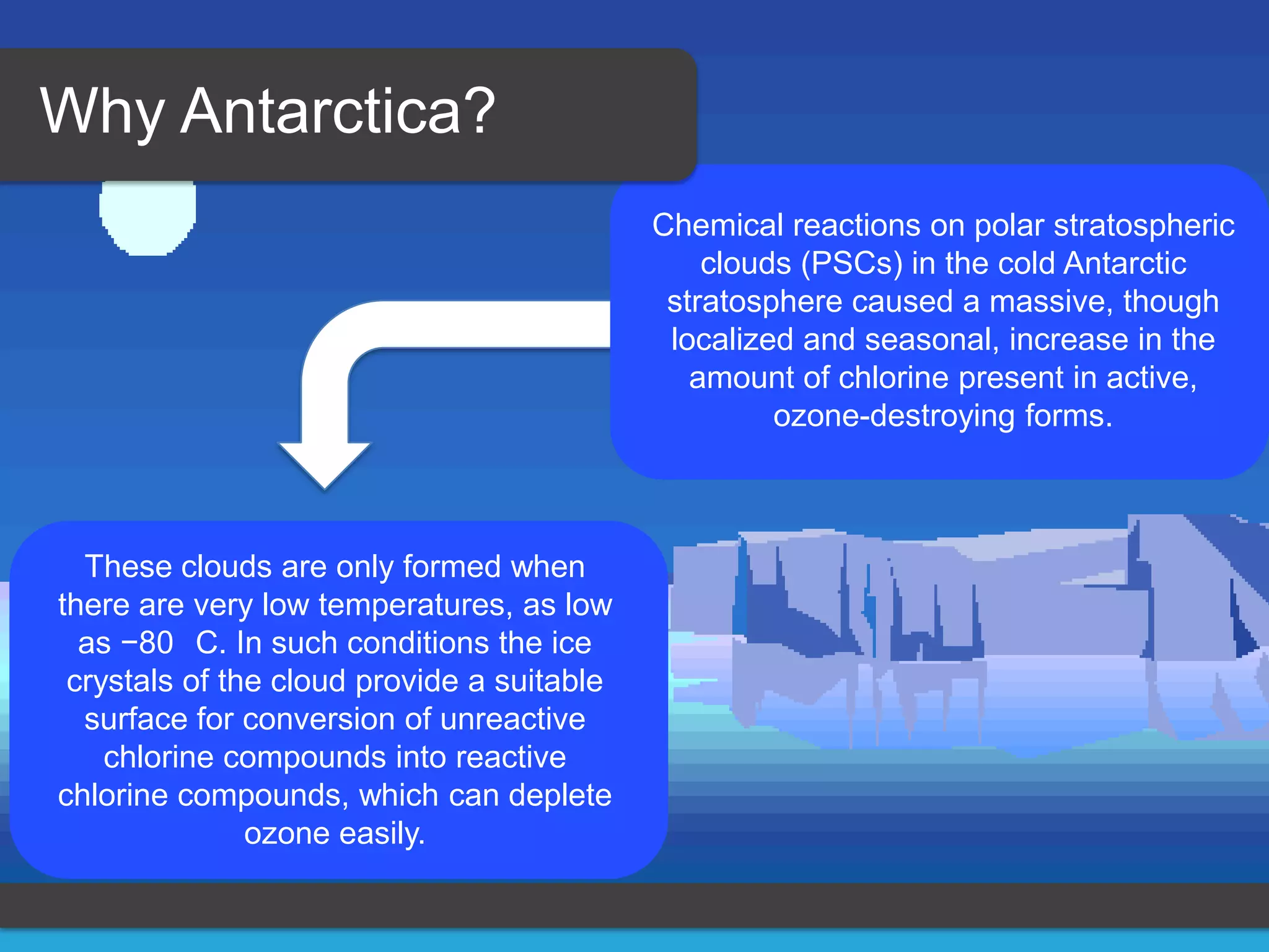 The Hole in the Ozone Layer | PPT