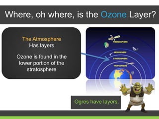 The Hole in the Ozone Layer | PPT