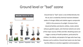 Ozone Day Program at CSMA Hr.Sec.School MM Koviloor | PPTX