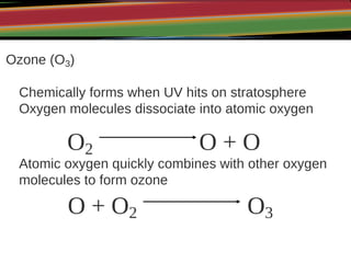 Ozone | PPT