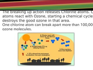 Ozone | PPT