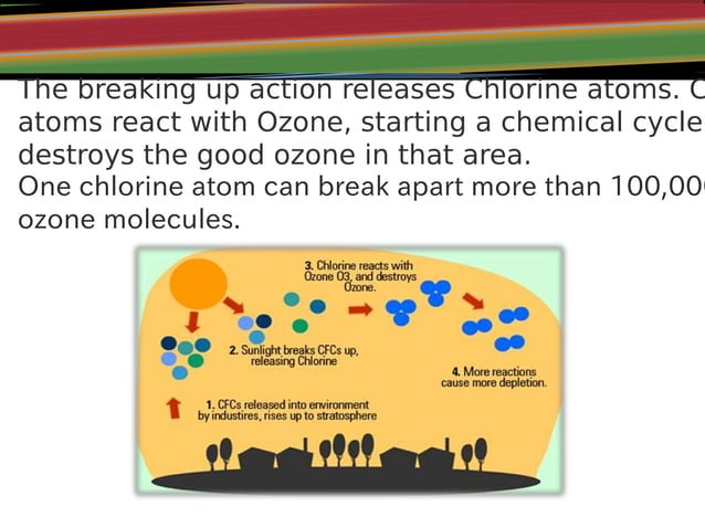 Ozone | PPT