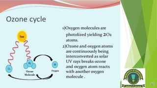 Ozone layers | PPTX