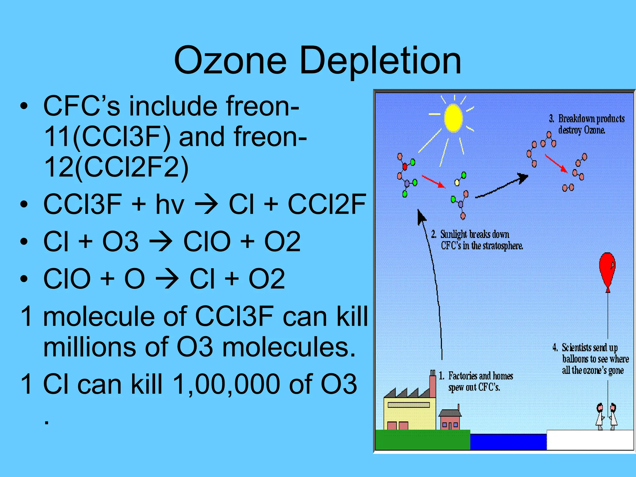 all about OZONE and ozone depletion in the atmosphere.ppt