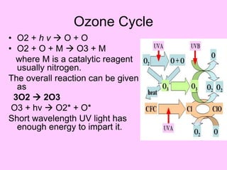 all about OZONE and ozone depletion in the atmosphere.ppt