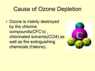 Cause of Ozone Depletion in the environment .ppt