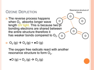 ozone-depletion-ozone in the stratosphere | PPT