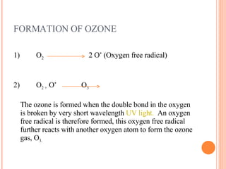 Ozone Depletion | PPT