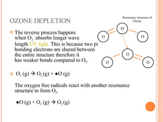 Ozone Depletion | PPT