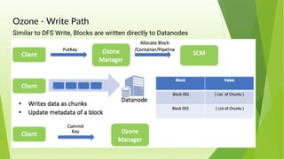 Ozone: Evolution of HDFS | PPT