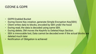 Ozone: Evolution of HDFS | PPT