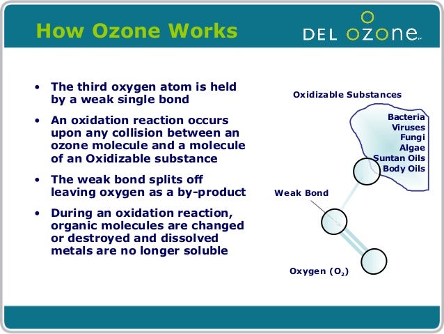 Ozone for MAHC Secondary Disinfection