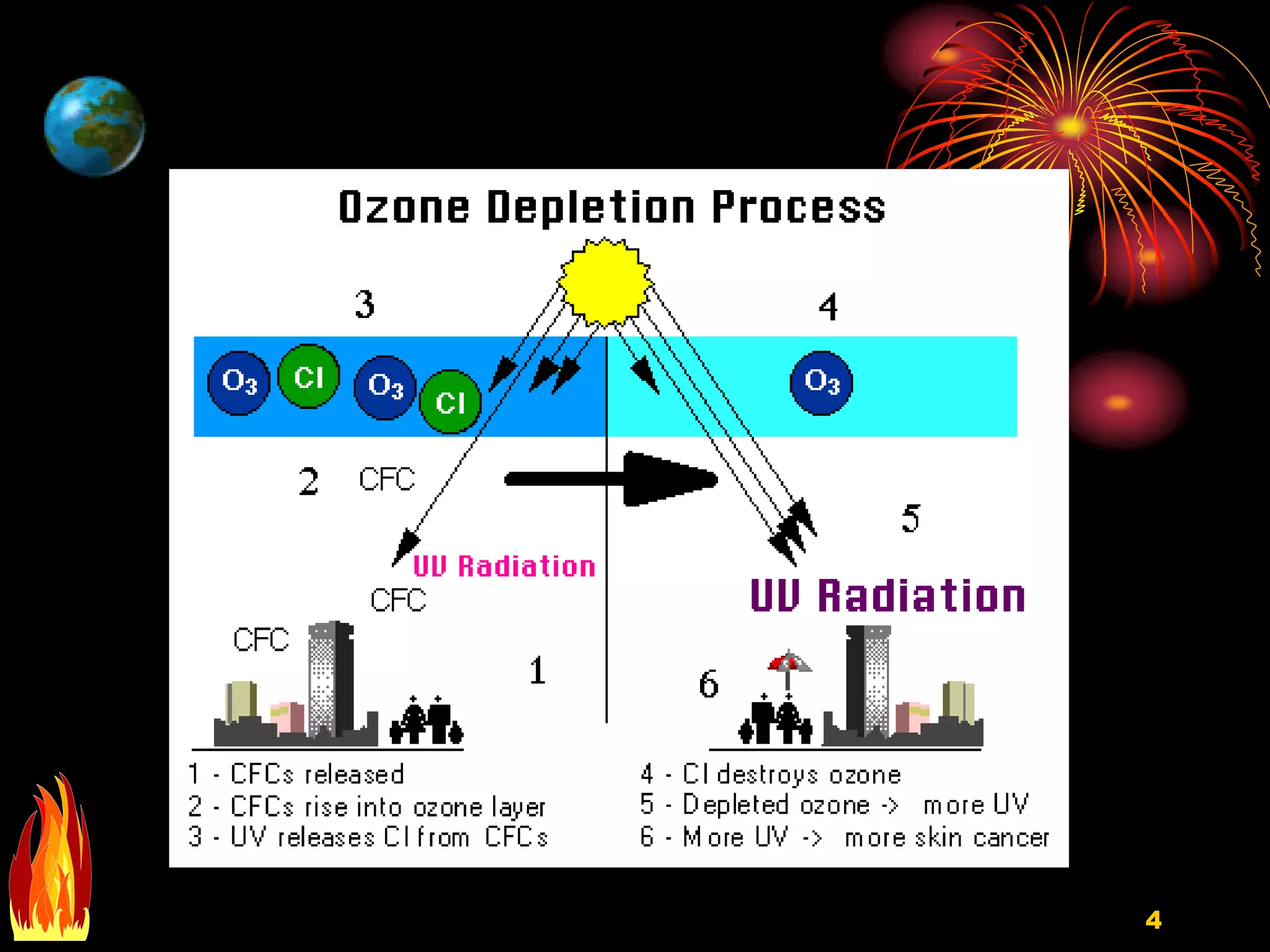 Ozone and Environment.ppt