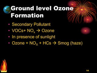 Ozone and Environment.ppt