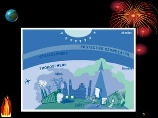 Ozone and Environment.ppt