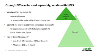 Ozone and HDFS’s evolution | PPT