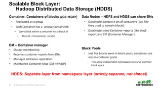 Ozone and HDFS’s evolution | PPT