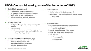 Ozone and HDFS’s evolution | PPT