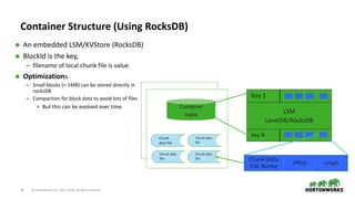 Ozone and HDFS’s evolution | PPT