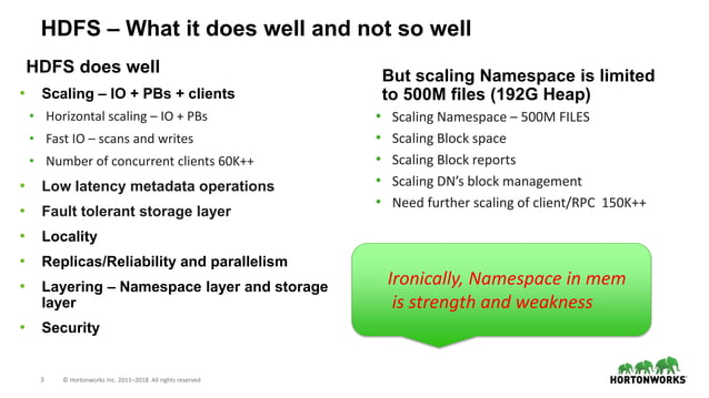 Ozone and HDFS’s evolution | PPT