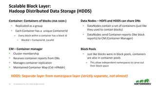 Ozone and HDFS's Evolution | PDF | Cloud Computing | Internet