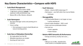 Ozone and HDFS's Evolution | PDF | Cloud Computing | Internet