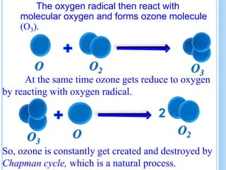 Ozonedepletion 1 | PPTX