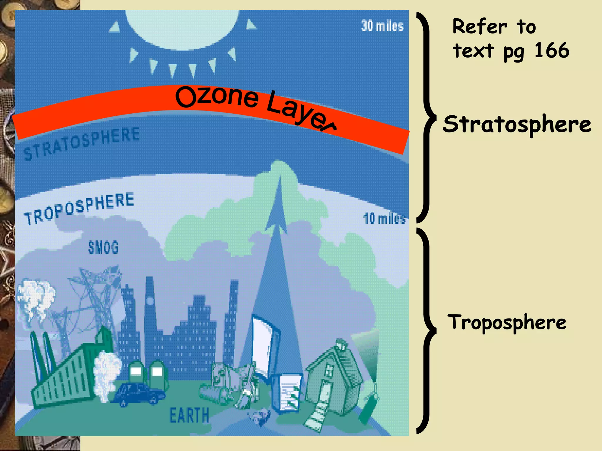 Ozone depletion | PPT
