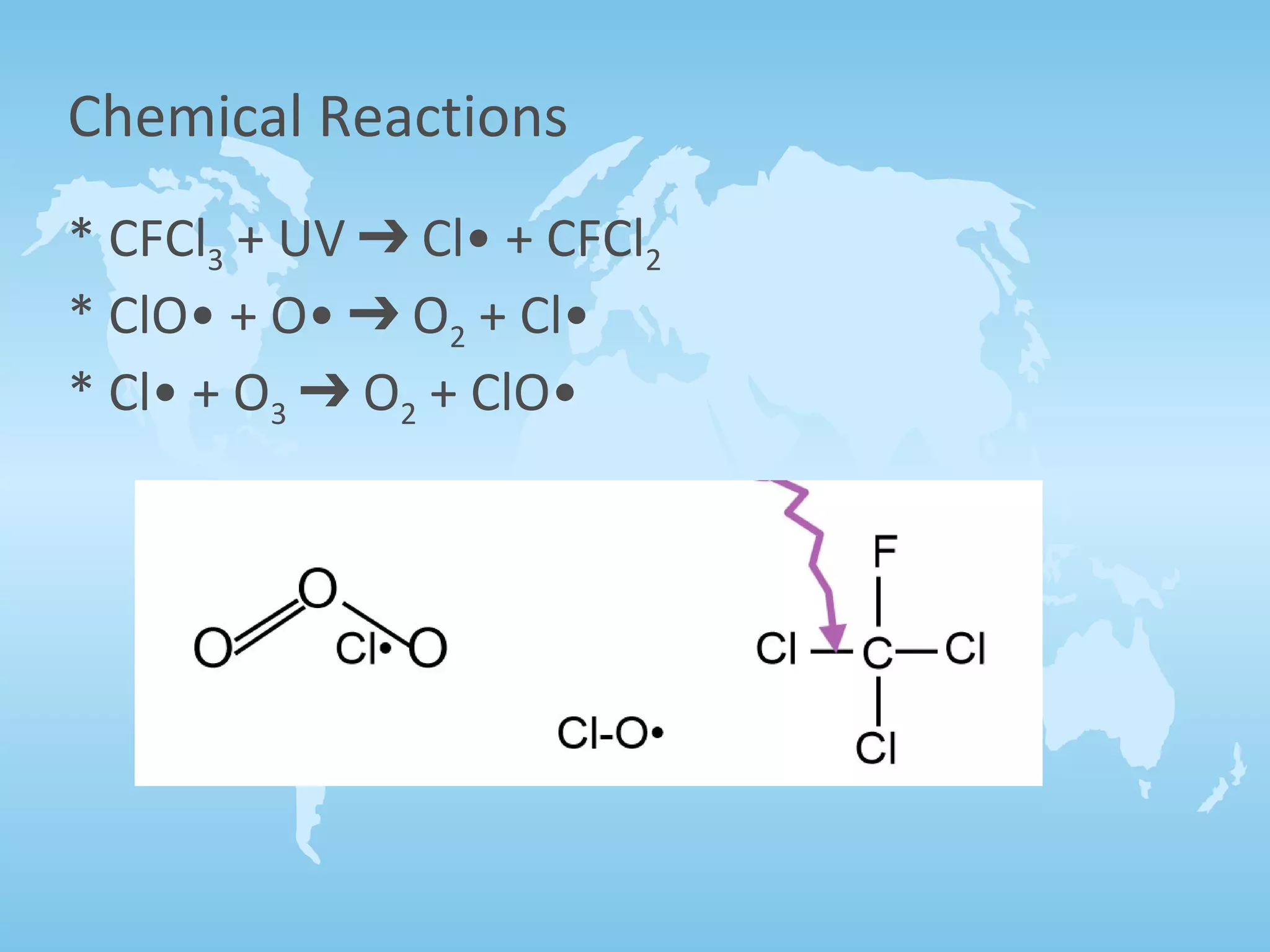 Ozone depletion | PPT