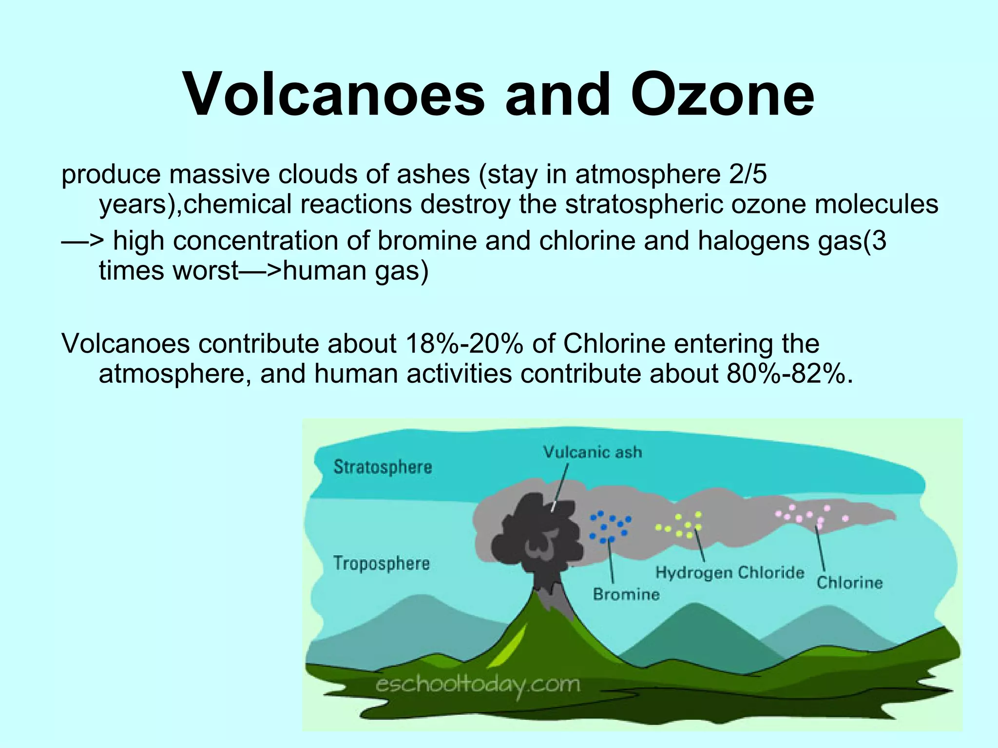 Ozone depletion | PPT